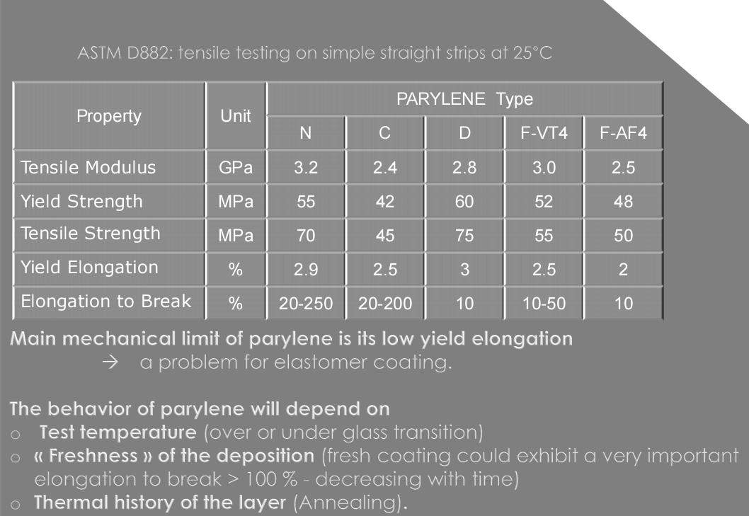 Parylene F (parylene-vt4) Factory | Shanghai QIXIN New Materials ...